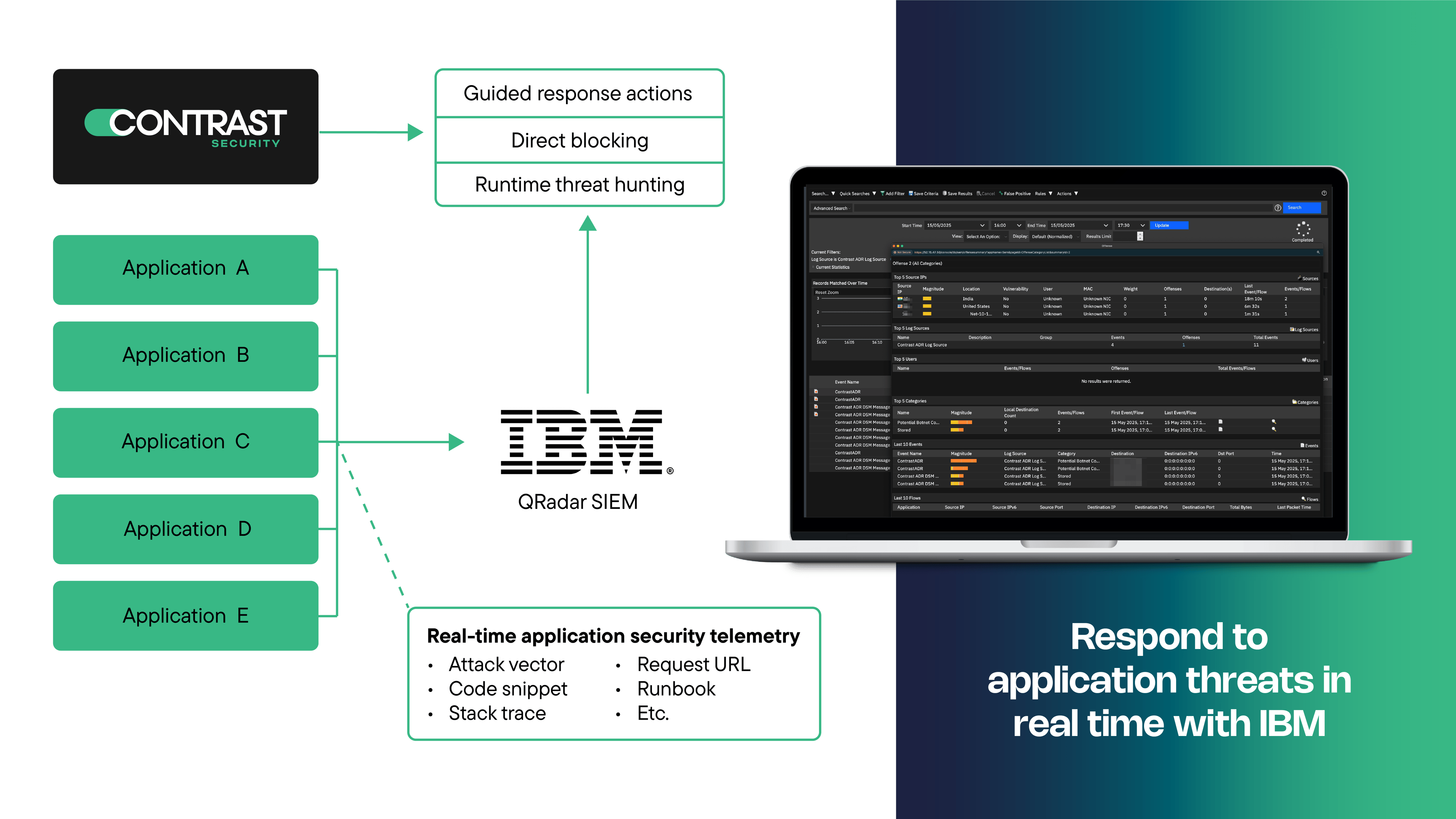 IBM QRadar SIEM and Contrast ADR Integration | Actionable Application ...