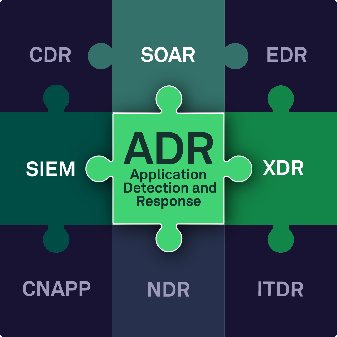 Why Contrast ADR | Solution Brief | Contrast Security