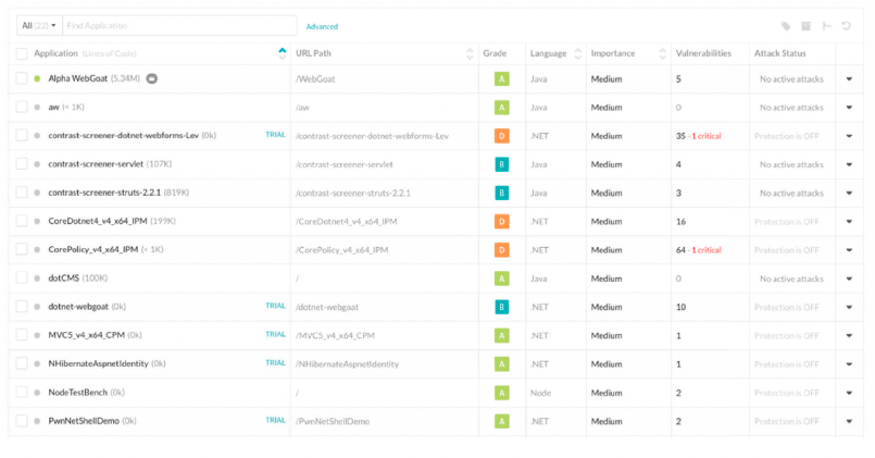 Application Security Testing for Modern Agile and DevOps Teams with ...