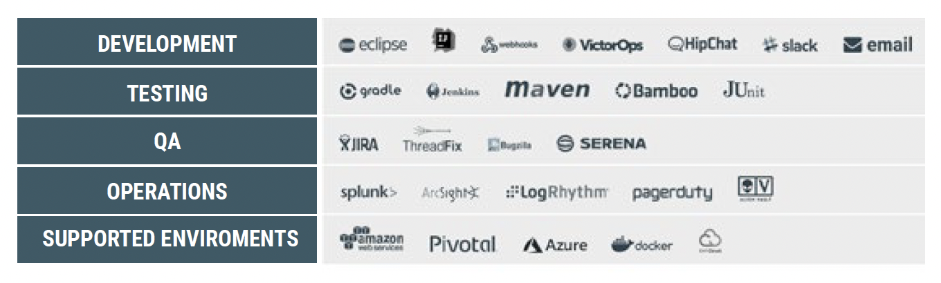 Community Edition (CE) for Java and.NET Core | Solution Brief ...