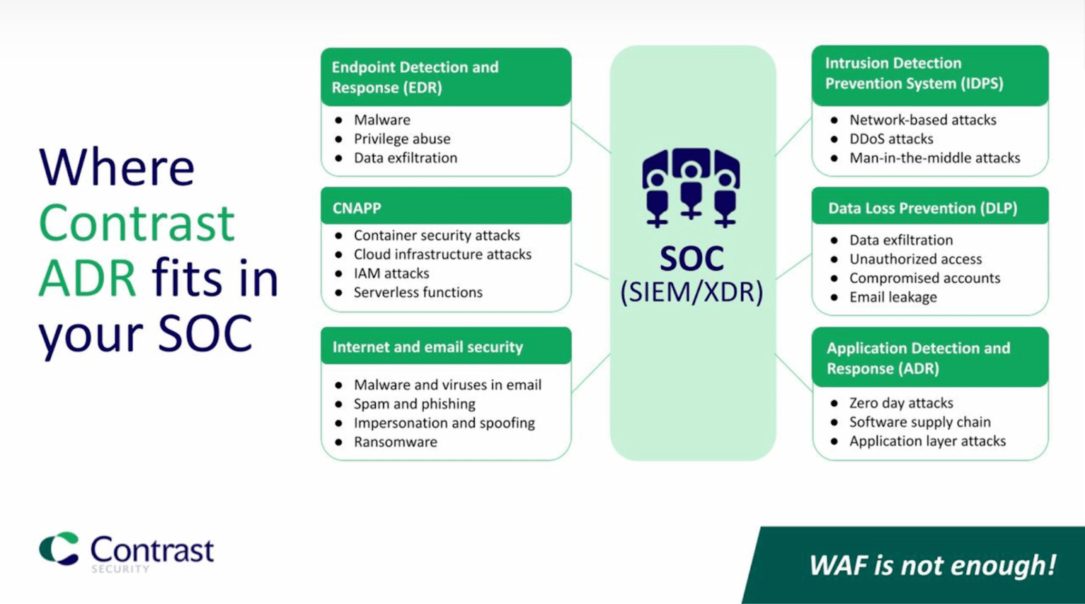 Contrast Application Detection and Response (ADR) Block Mode demonstration