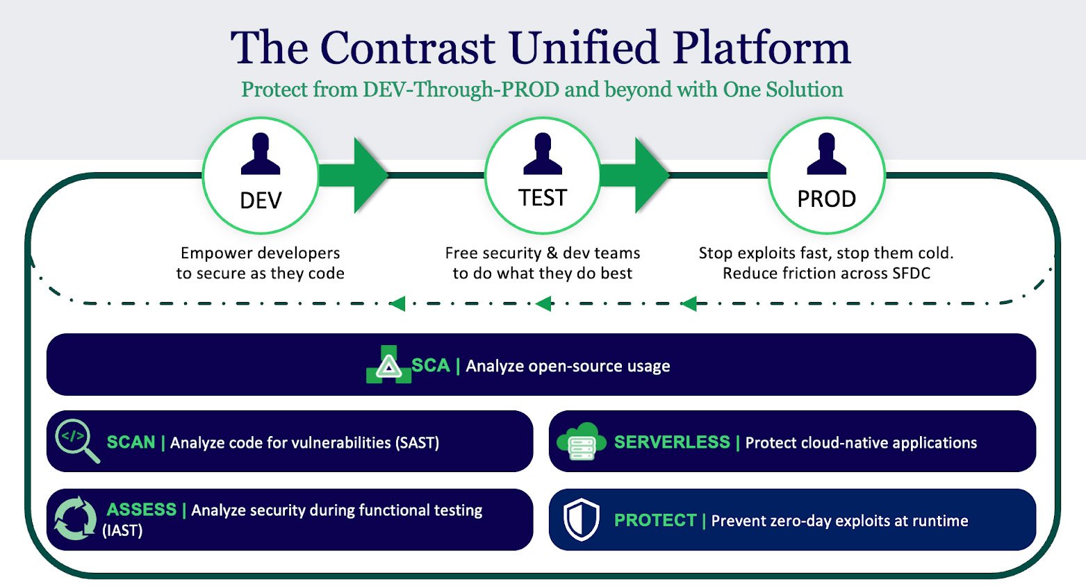 Managed Security Services Providers MSSP | Contrast Security
