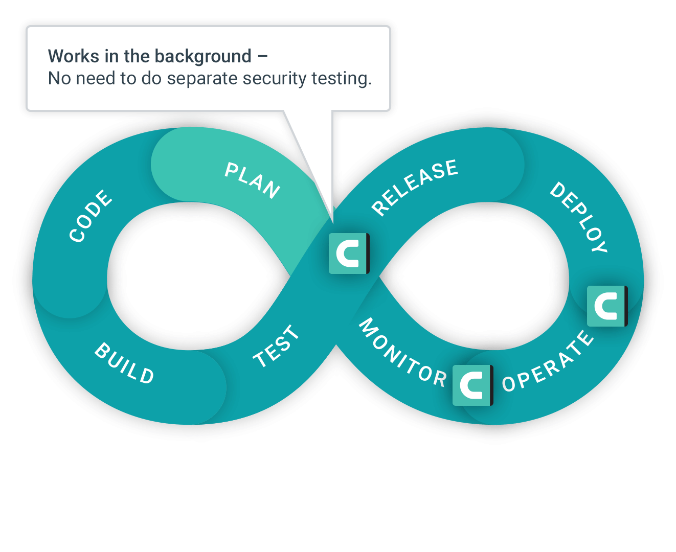 DevOps Security Tools | Contrast Security