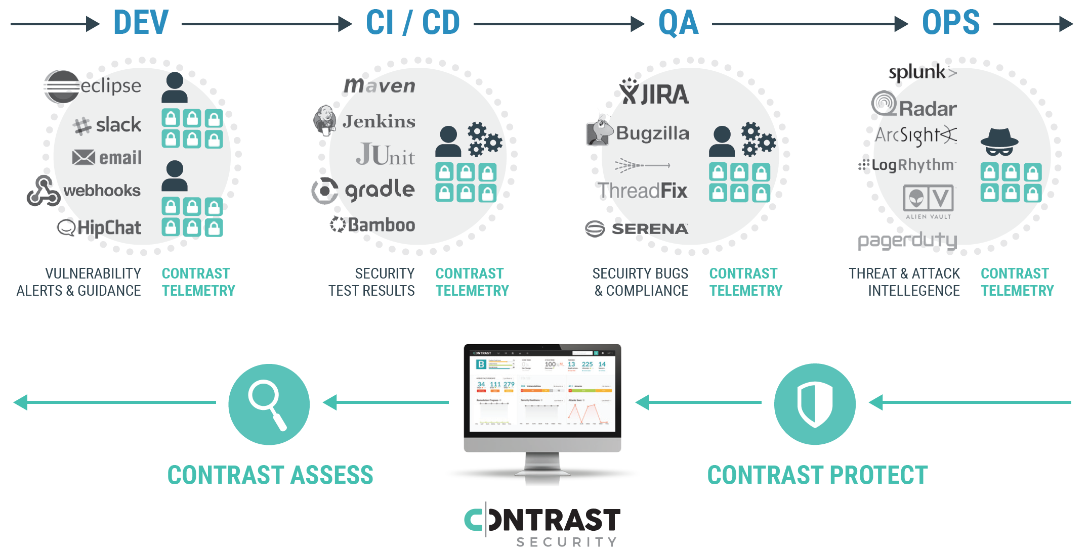 6 tips for your devops security program